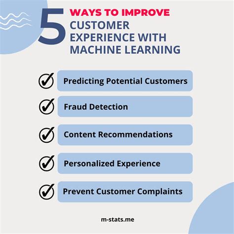Machinelearning Customerexperience Businessanalytics Datascience
