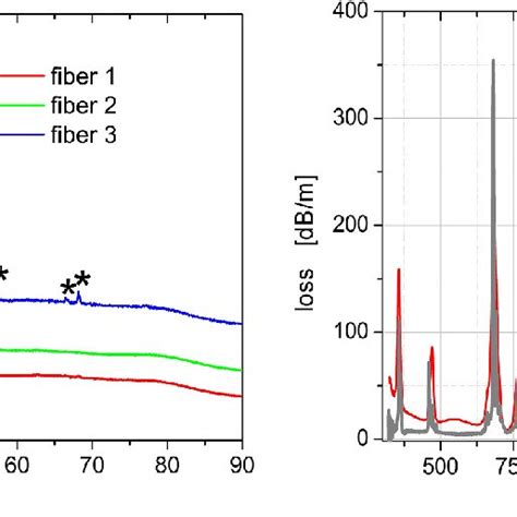 Left XRD Pattern Of Crystal Derived Fibers Indicates Peaks Fitting Download Scientific