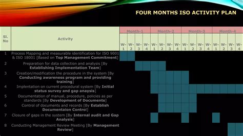 ISO Implementation Roadmap By Motaharul Islam PPSX
