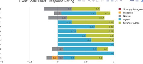 Order Of A Stack Bar Chart Dash Python Plotly Community Forum