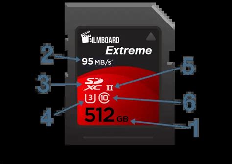 Compact Flash Vs SD Memory Card For Your Camera