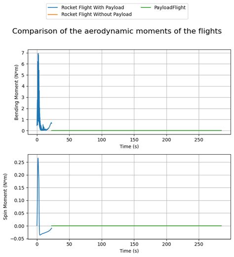 deployable payload — rocketpy 1 10 0 documentation