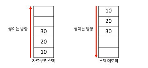 C C Lang 자료구조 · Dont Panic
