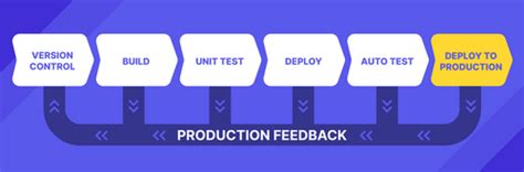 Agile Testing Methodology A Complete Guide For Agile Testers