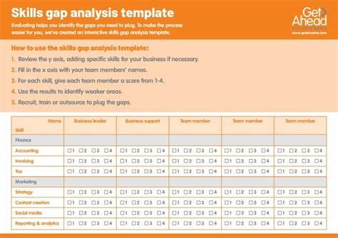 Skills Gap Analysis Template Get Ahead VA