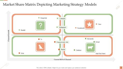 Market Share Matrix Ppt Powerpoint Presentation Complete Deck With Slides