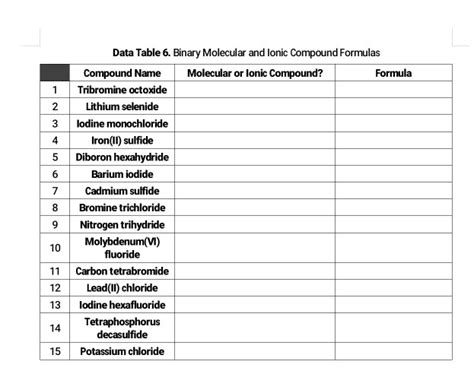 solved data table 6 binary molecular and lonic compound