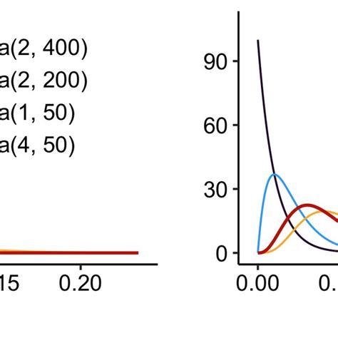 Prior Distributions For Learning Rule Parameters The Prior