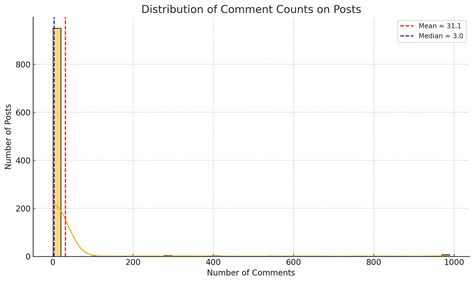 How To Predict Loan Defaults Using Logistic Regression In R By Ujang Riswanto Medium