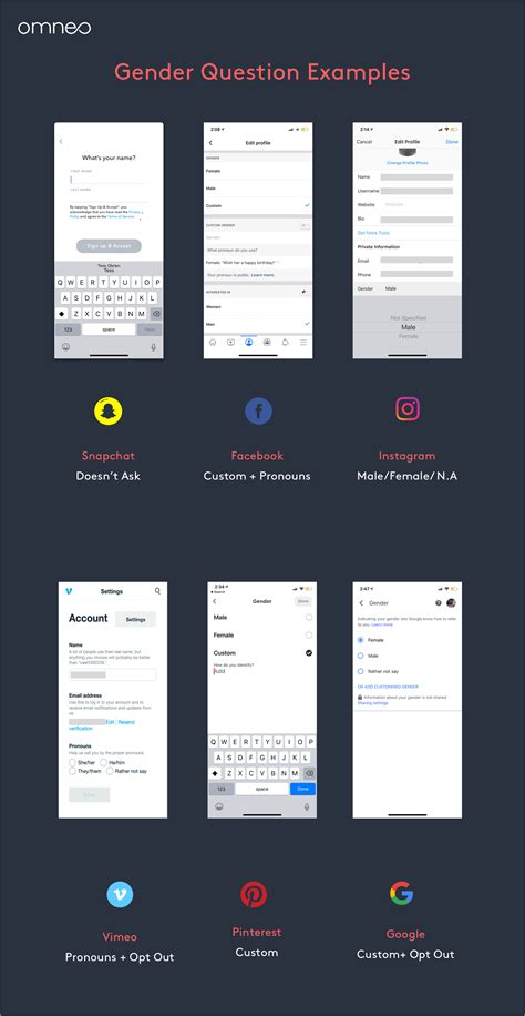 The Gender Question Omneo Help Center