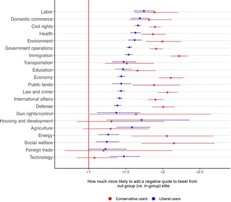 Twenty One Multinomial Models Predicting The Likelihood Of Attaching Download Scientific