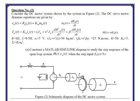 Solved Question No Consider The Dc Motor System Shown Chegg