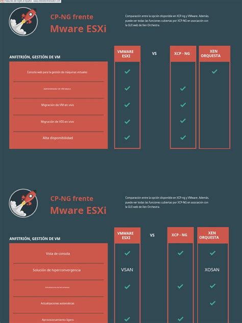 Xcp Ng Vs Proxmox 2022 And Why I 44 Off