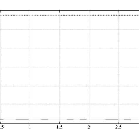 Spectral Radius Matrix Measure And Induced Matrix Norm Download Scientific Diagram
