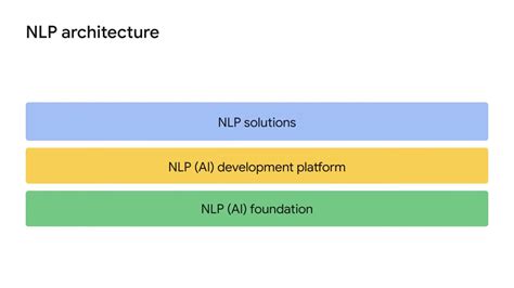 NLP Architecture Eduardo Avelar