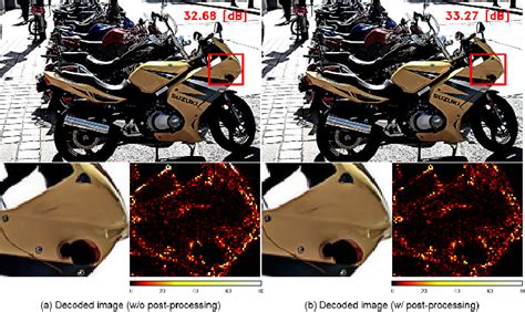Figure 3 From Refining Coded Image In Human Vision Layer Using Cnn Based Post Processing
