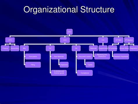 Ppt Biotech Time Line Powerpoint Presentation Free Download Id5365138