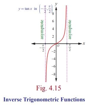The Tangent Function And The Inverse Tangent Function Definition Graph Properties Solved