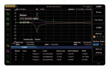 DSA832 9KHZ To 3 2GHZ Spectrum Analyzer