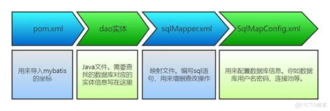 Mybatis和mysql一样吗 Mybatisplus与mybatisjojo的技术博客51cto博客