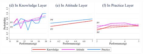 Understanding The Hierarchical Relationships In Female Sex Workers