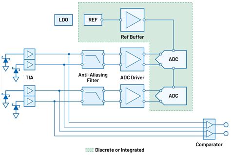 Position Rotation Signal Chains Adi Mouser
