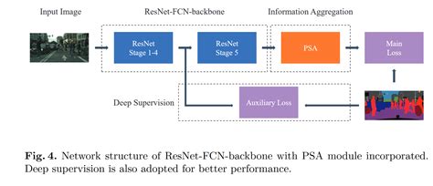 Psanet Point Wise Spatial Attention Network For Scene Parsing双向注意力