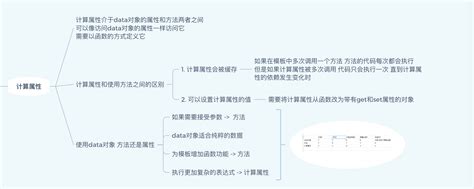 vue js基础 计算属性 · issue 52 · miffycooper note · github