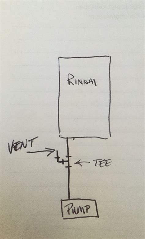 rinnai error code 25 — heating help the wall