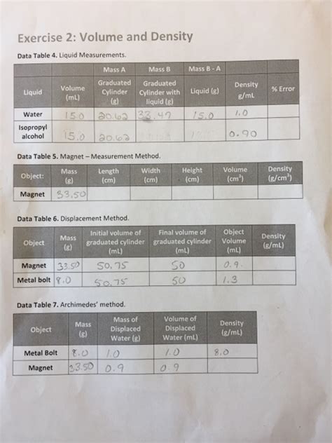 Solved Liquid Measurements Magnet Measurement Method Chegg Com