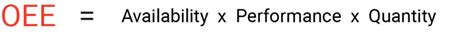 OEE Calculation How To Calculate The OEE