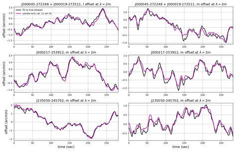 Direction Dependent Ionospheric Calibration — Askap Central Processor Documentation