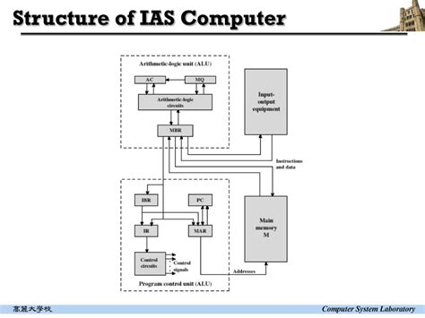 PPT Computer Architecture History Of Computing PowerPoint Presentation ID