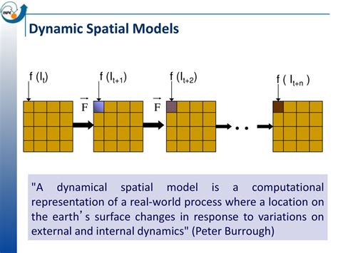 Spatio Temporal Information In Society Modelling Ppt Download