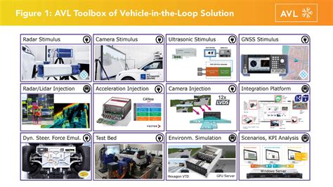 Innovative Approach To Adas Ad Vehicle Validation Avl