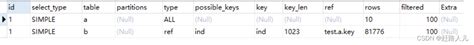 Mysql Nested Loop Join算法和mrrmysql Hash Join Nested Loop Csdn博客