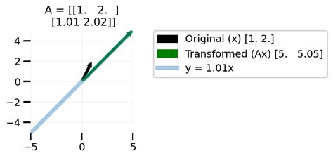Es654 Maths And Jax Low Rank