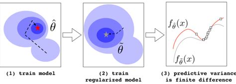 논문 리뷰 Hessian Free Laplace In Bayesian Deep Learning