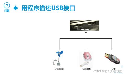 接口的创建和实现方法 接口实现 Csdn博客
