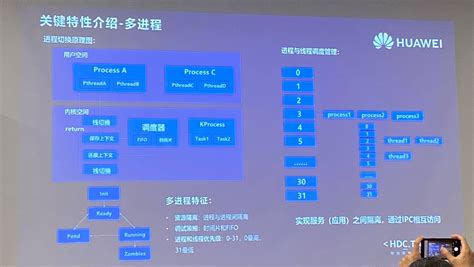 华为鸿蒙OS轻量内核设计理念与关键特性 鸿蒙开发者社区 CTO