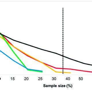 The Relation Between Sampling Error And Sampling Size Observed During