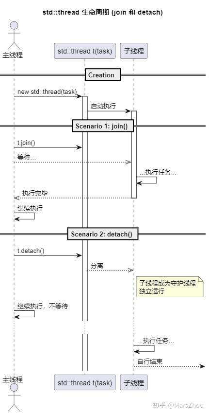 C 多线程并发编程入门 知乎 C 多线程并发编程入门 知乎