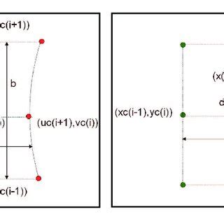 Schematic Description Of The Spatial Distortion Correction Algorithm