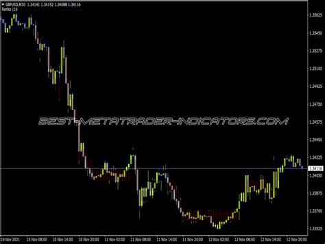 Adaptive Renko Cld Indicator ⋆ Top Mt5 Indicators Mq5 And Ex5 ⋆ Best Metatrader