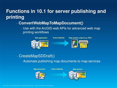 Ppt Python Map Automation Beyond The Basics Of Arcpymapping