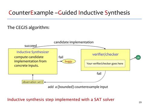 ppt automatic programming revisited part ii synthesizer algorithms