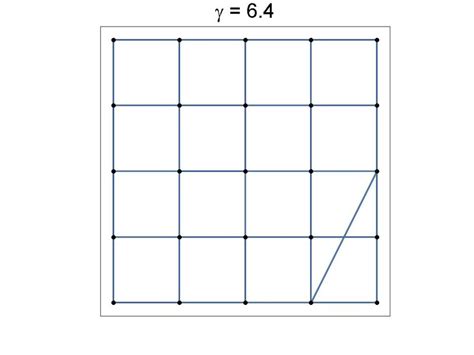 16 Node Cycle Experiment Graphs Of The Mer Solution For Various Values