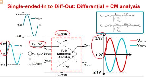 Questions About Ti Precision Lab Fully Differential Amplifier Part 2 Amplifiers Forum