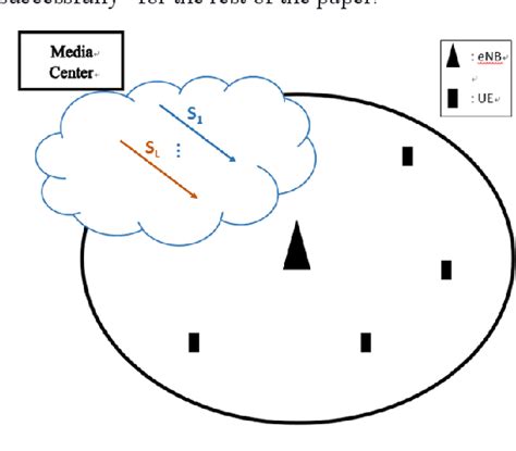 Figure 1 From An Efficient Multicast Scheme For Live Streaming Services In Sc Ptm Semantic Scholar