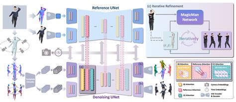 Magicman Generative Novel View Synthesis Of Humans With 3d Aware